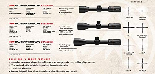 Burris Fullfield IV 2.5-10x42mm Hunting Rifle Scope, Illuminated Ballistic E3 Reticle