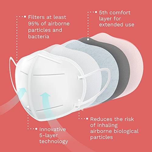 DEMETECH D95 Particulate Respirator Fold Style Earloops (White/White)