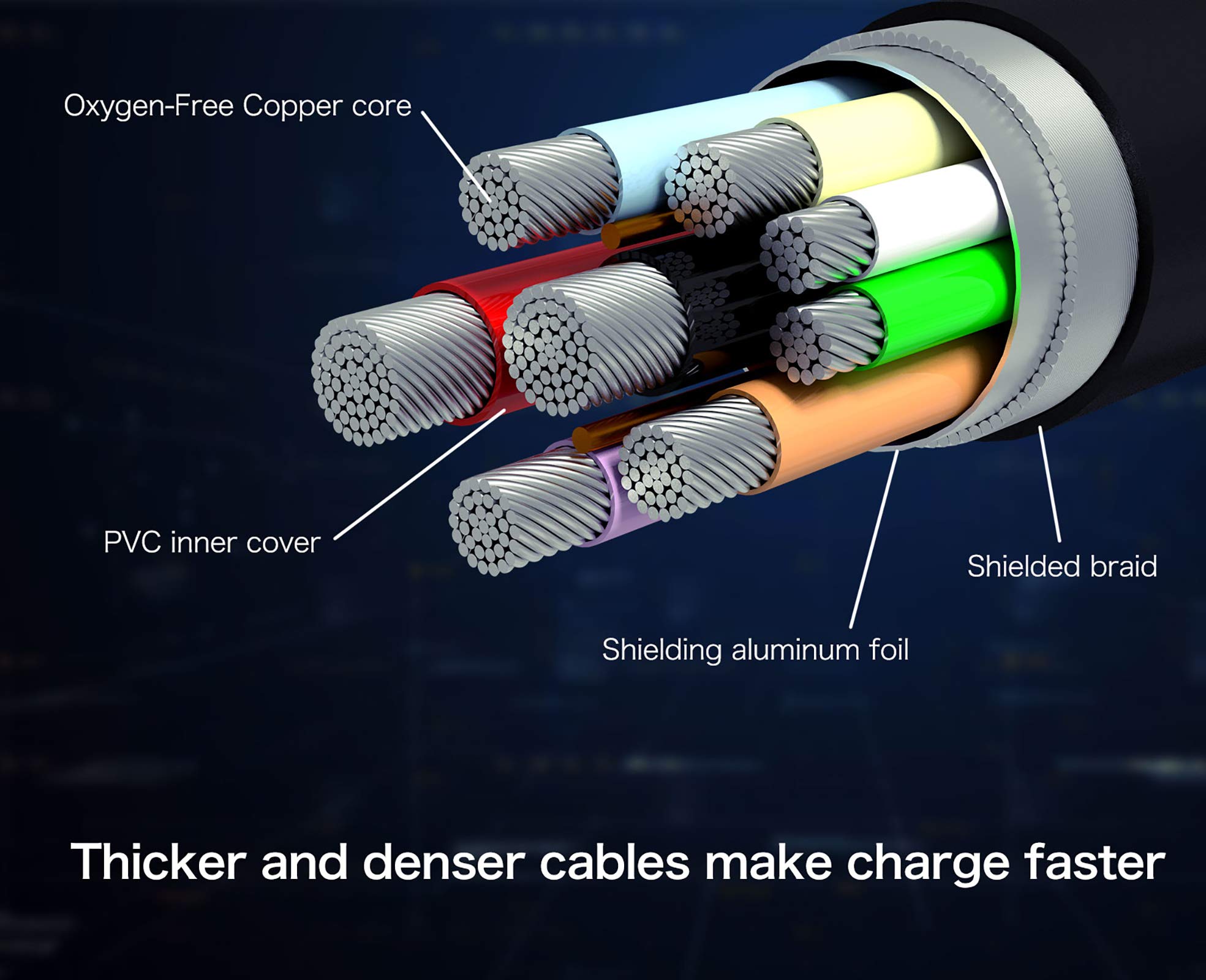 Cable Compatible with Oculus Quest, Shample USB 3.1 Gen 1 Type C Stable Data Transmission 5 Gigabits Per Second and Fast Charging Link Cable for Quest 2/1 and Other Type C Devices, 10FT/3M