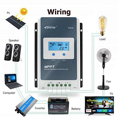 EPEVER 40A MPPT Solar Charge Controller 12/24V DC Tracer-an Series Charge Controller with MT50 Remote Meter &Temperature Sensor &RS485 Cable fit for Lithium, Sealed, AGM Battery Negative Grounded