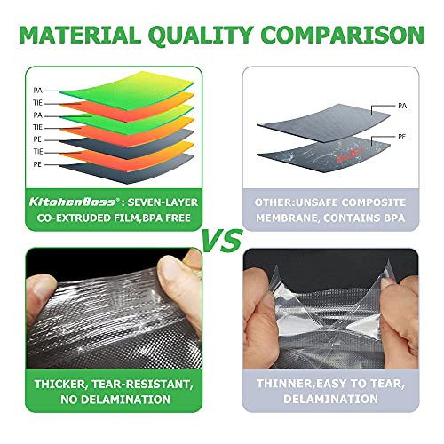 Vacuum Sealer Rolls Bag, 6 Pack 8"x16.5' and 11"x16.5' Food vacuum Save Bag Rolls with Cutter Box,100 feet Sous Vide Roll Bag,By KitchenBoss