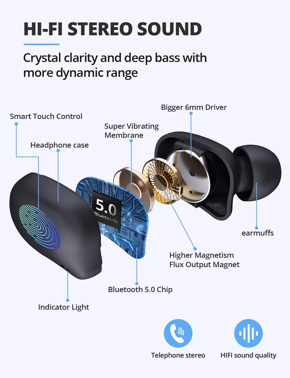Bluedio Mini Wireless Earbuds in Ear Light-Weight Headsets Built-in Microphone Wireless Earbuds, T Elf 2 True Wireless Touch Earbuds in Ear Earphones with Charging Case for Cell Phone/Sports
