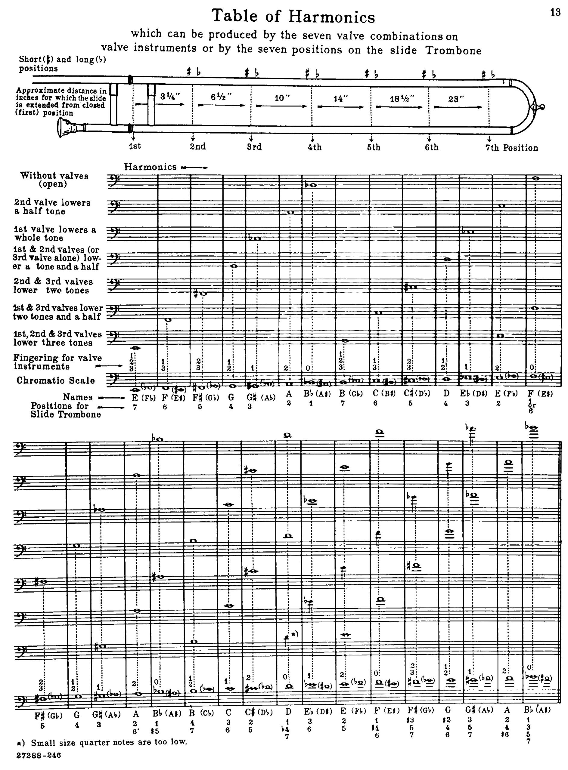 Jean Baptiste Arban's Famous Method for Trombone