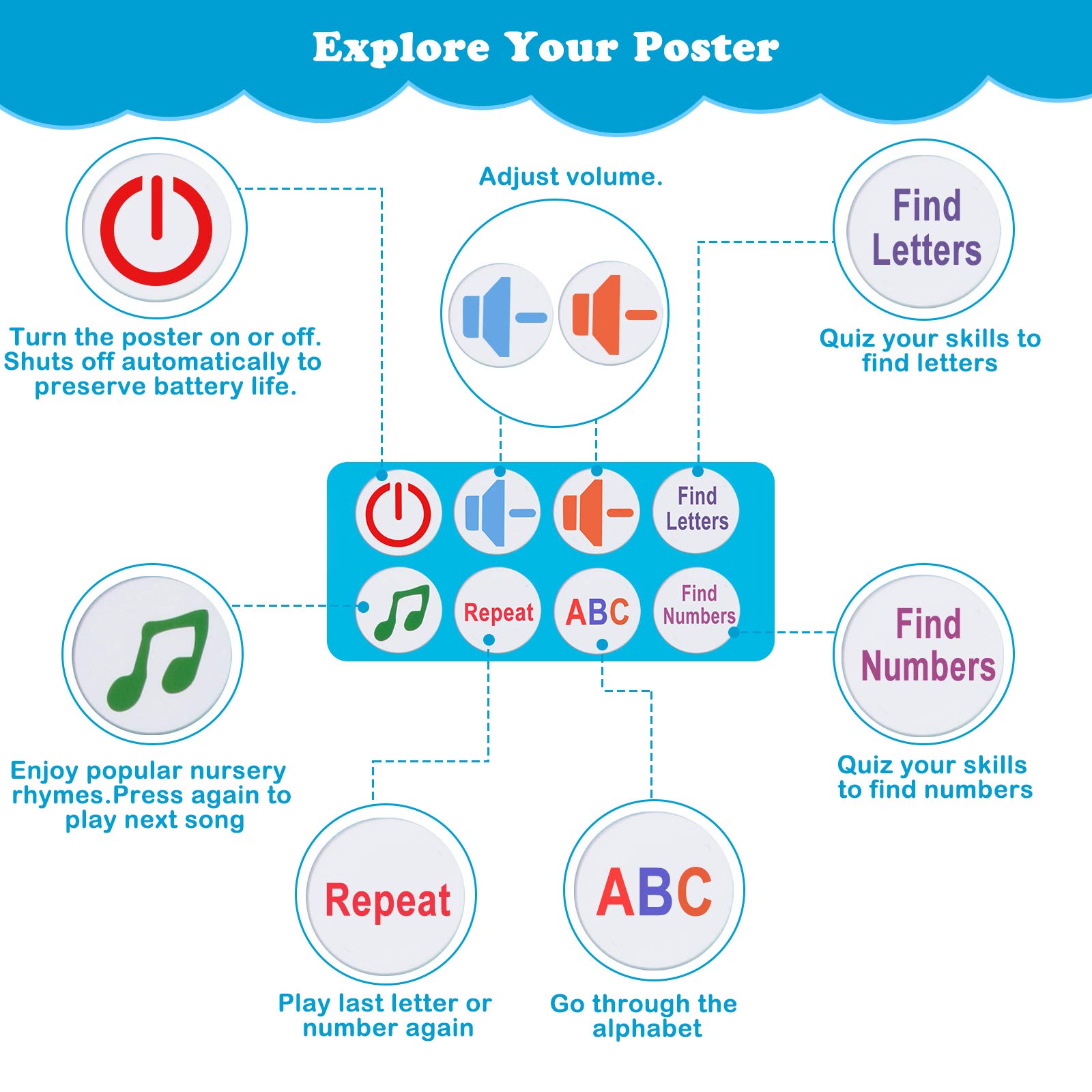 Interactive Alphabet Wall Chart for Toddlers – Learn ABC Letters, Numbers, Words, Spelling Toys for Toddlers, Kids Learning Toys, Speech Therapy Toys for Toddlers, Alphabet Toys