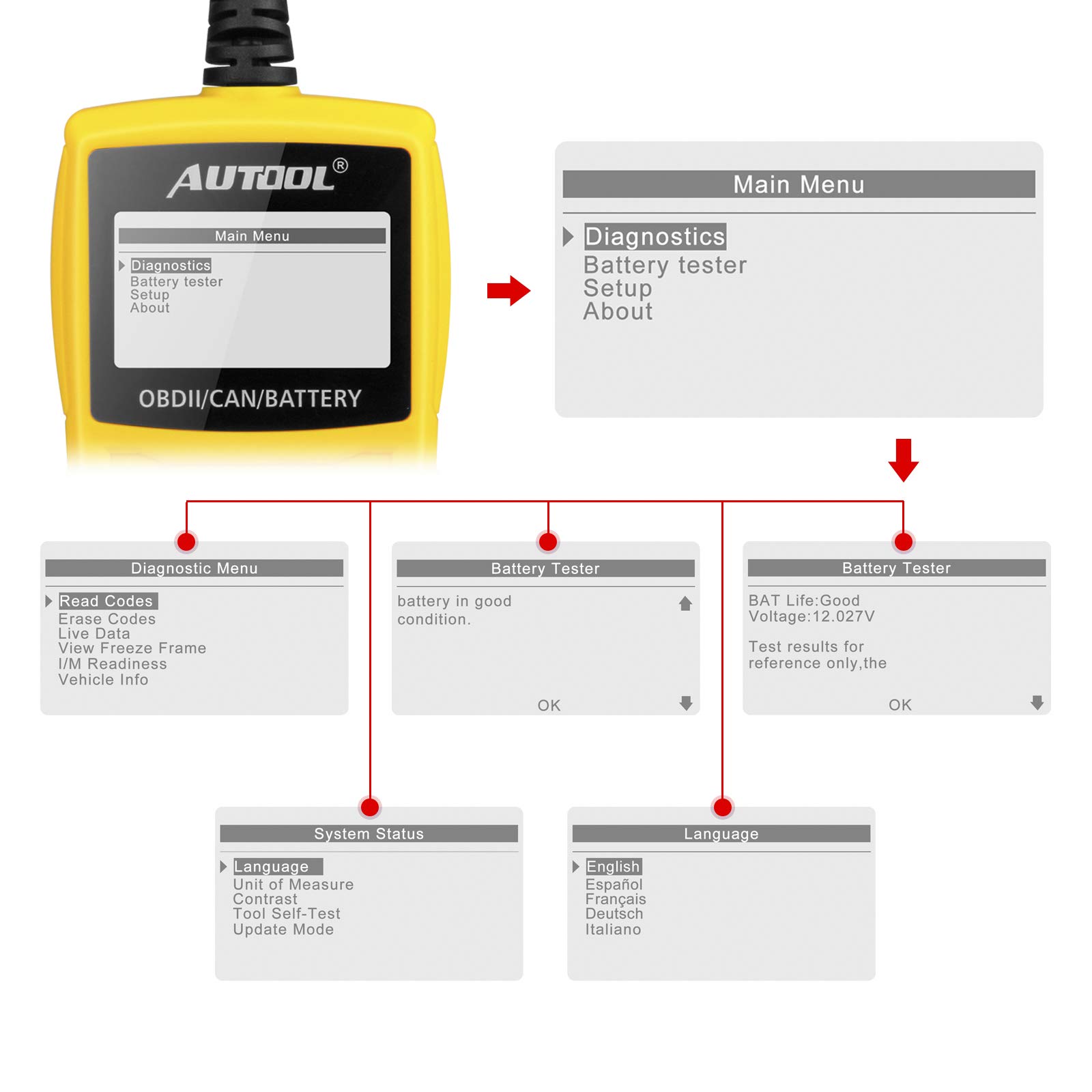 Car OBD2 Scanner Engine Clear Fault Code Reader OBDII Scanner ,Check State Emission Monitor Status Multi-Language Diagnostic Scan Tool for All 12V Vehicle