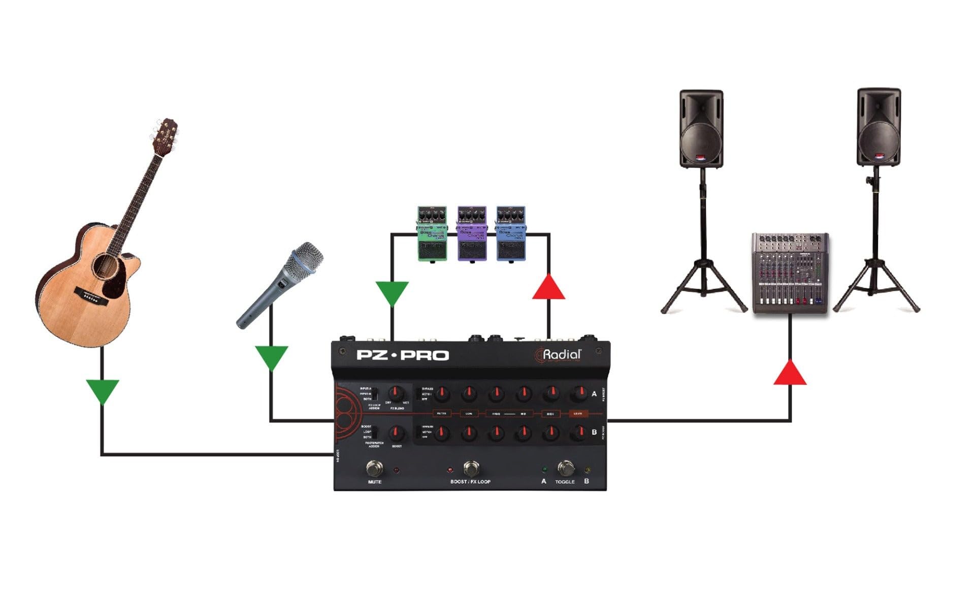 Radial PZ-Pro 2-Channel Acoustic Preamp