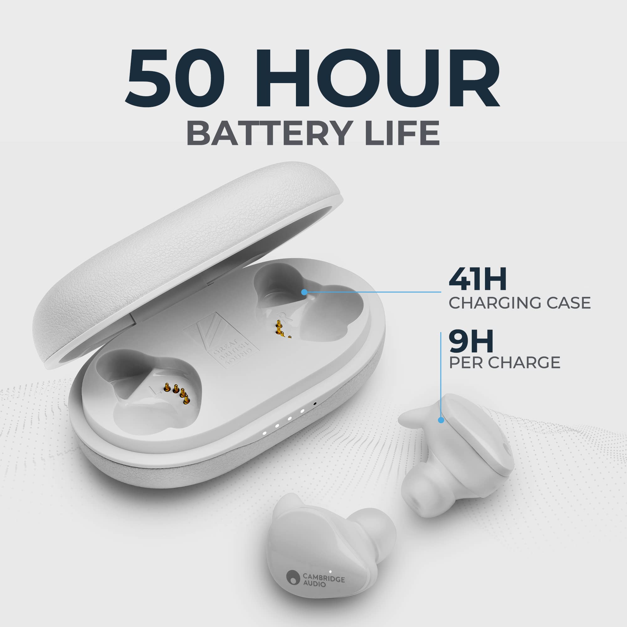 Cambridge Audio Melomania Touch Earbuds, True Wireless Bluetooth 5.0, Hi-Fi Sound, in-Ear Stereo Ear Buds for iPhone and for Android (White)