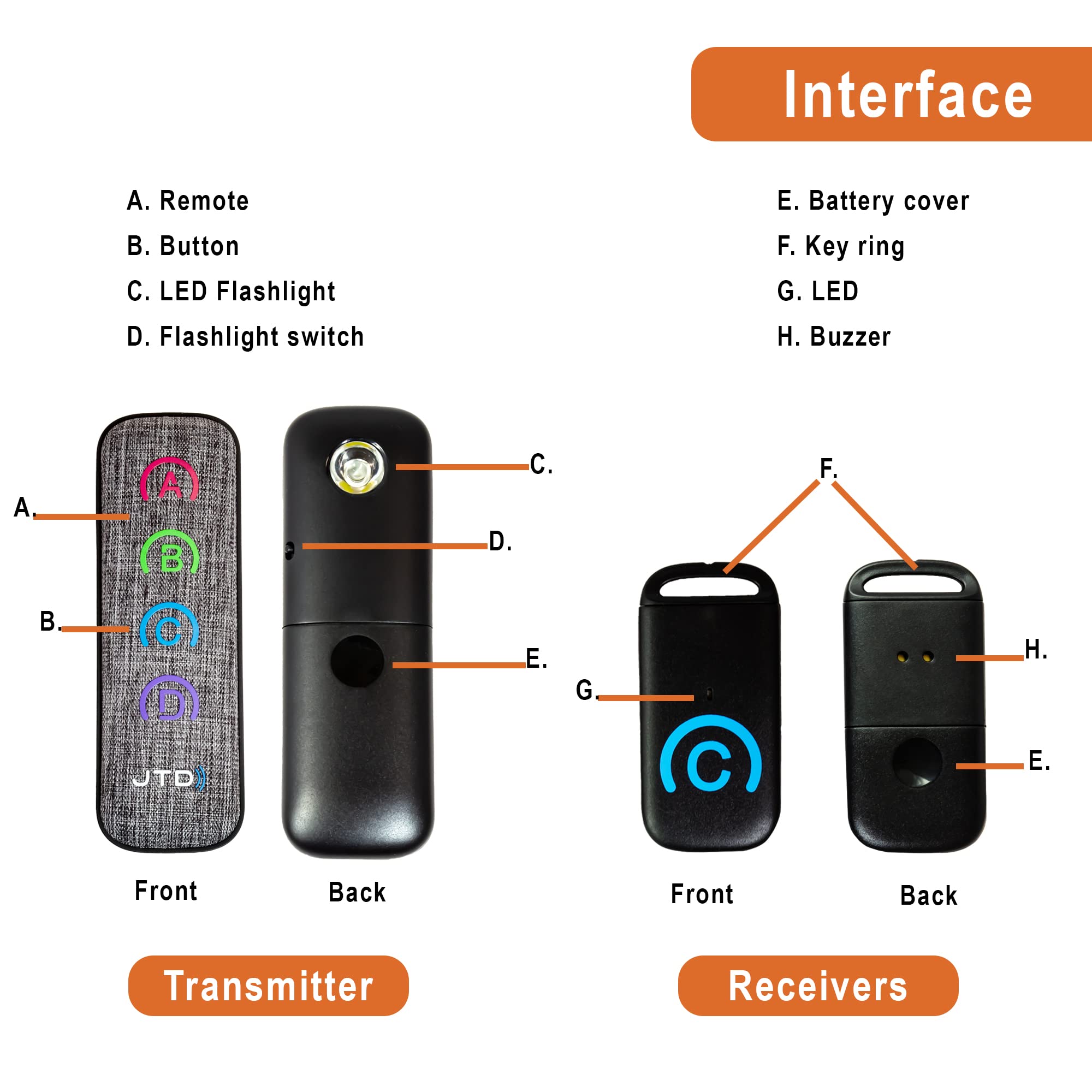 Fabric Key Finder Locator | Wireless RF Lost Key and Wallet Finder Item Locator w/Replaceable Battery (1 Transmitter + 4 Receivers) by J-Tech Digital [JTDKF4F]