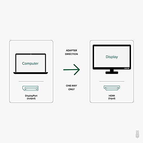 Plugable Active DisplayPort to HDMI Adapter, Driverless Connect Any DisplayPort-Enabled PC or Tablet to an HDMI Monitor, TV or Projector for Ultra-HD Streaming (HDMI 2.0 up to 4K 3840x2160 @60Hz)