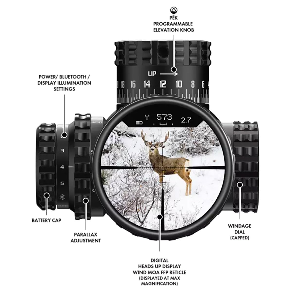 Burris Veracity PH Scope