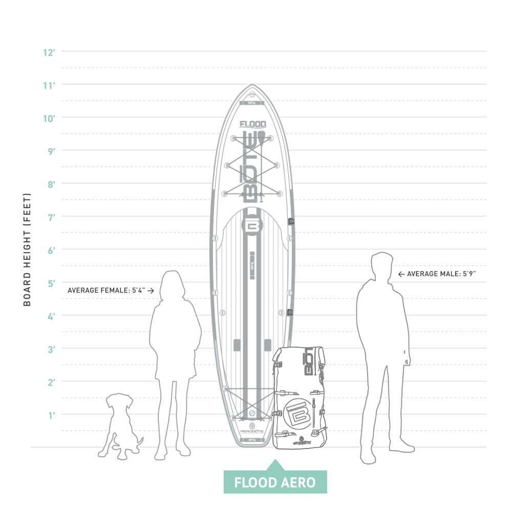 Bote Flood Aero Inflatable Stand Up Paddle Board, SUP with Accessories | Pump, Paddle, Fin, Travel Bag | Native Patchwork…