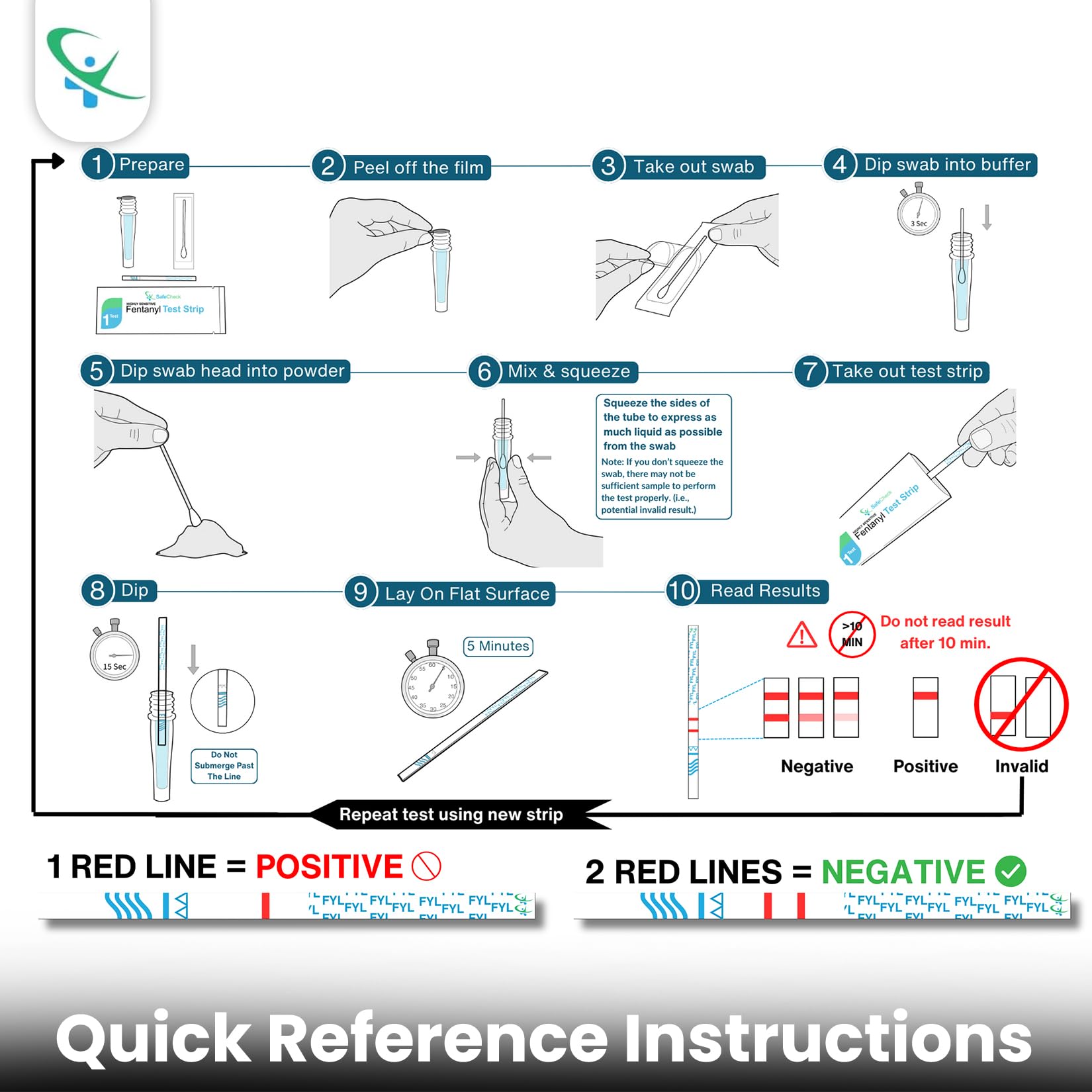 Fentanyl Test Strips 2 Pack | SafeCheck Highly Sensitive Fentanyl Test Strips for Testing Drugs | Fentanyl Testing Strips for Pills, Powders | Fentanyl Test Kit for Residues | 10ng/mL Cutoff