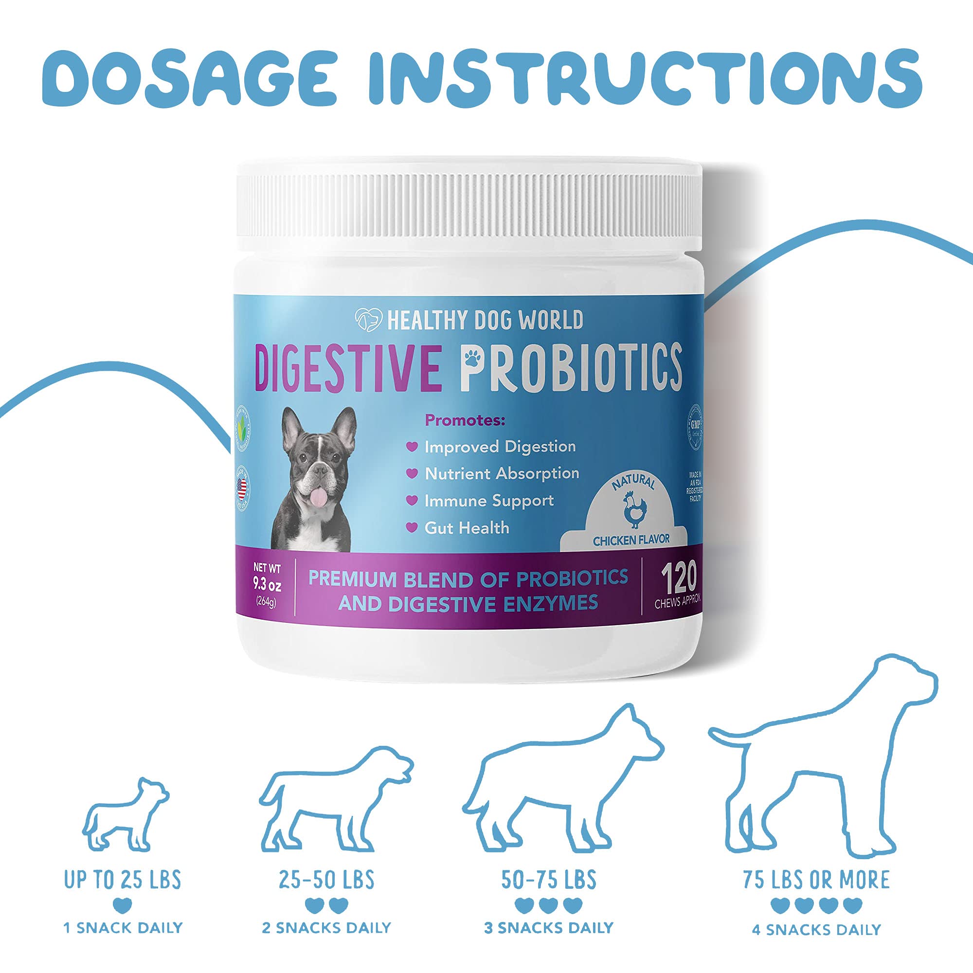 Healthy Dog World Digestive Chews with Enzymes - Probiotics for Dogs - Probiotic for Gut Flora, Digestive Health - Relieves Dogs Diarrhea - Bowel Support - Improves Digestion, Immunity - 120 ct.