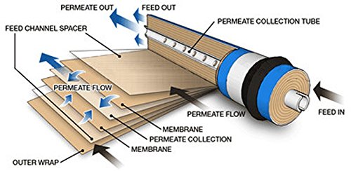 Dow FilmTec, BW60-1812-75 75 GPD TFC Membrane for Undersink Reverse Osmosis (RO) System (Replaces Model TW30-1812-75)