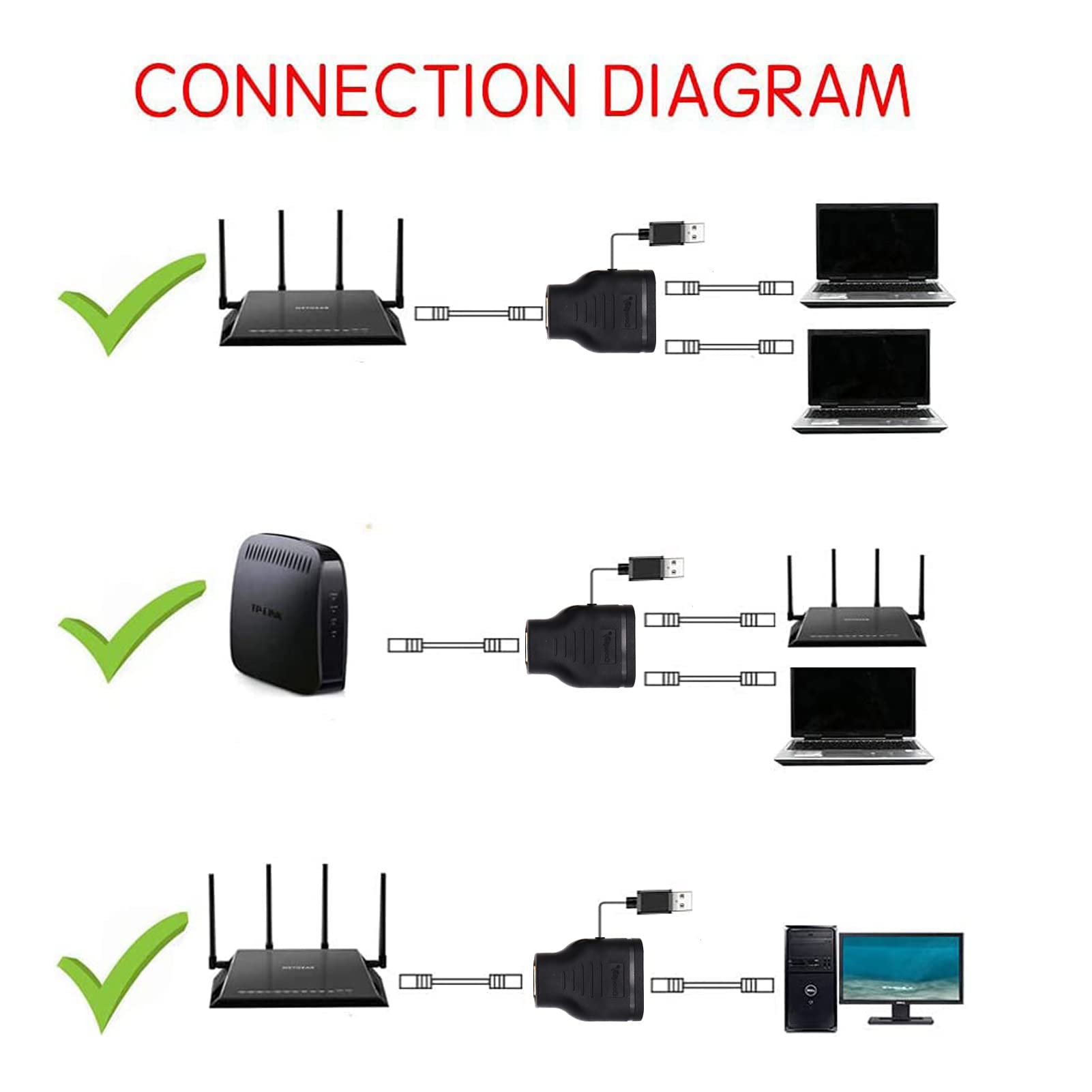 Disscool RJ45 Network Splitter Adapter, LAN Couple USB to RJ45 Port with USB Power Cable 1 to 2 Ethernet Extender Connecter 8P8C for Cat5/Cat5e/Cat6/Cat6e/Cat7