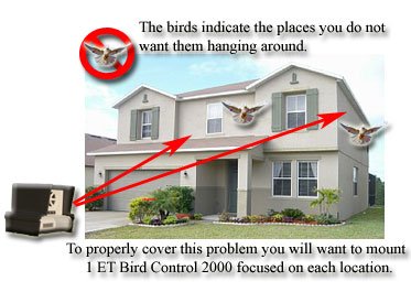 DNR Tech. ET Bird Control 2000 (Electronic Bird Repeller)