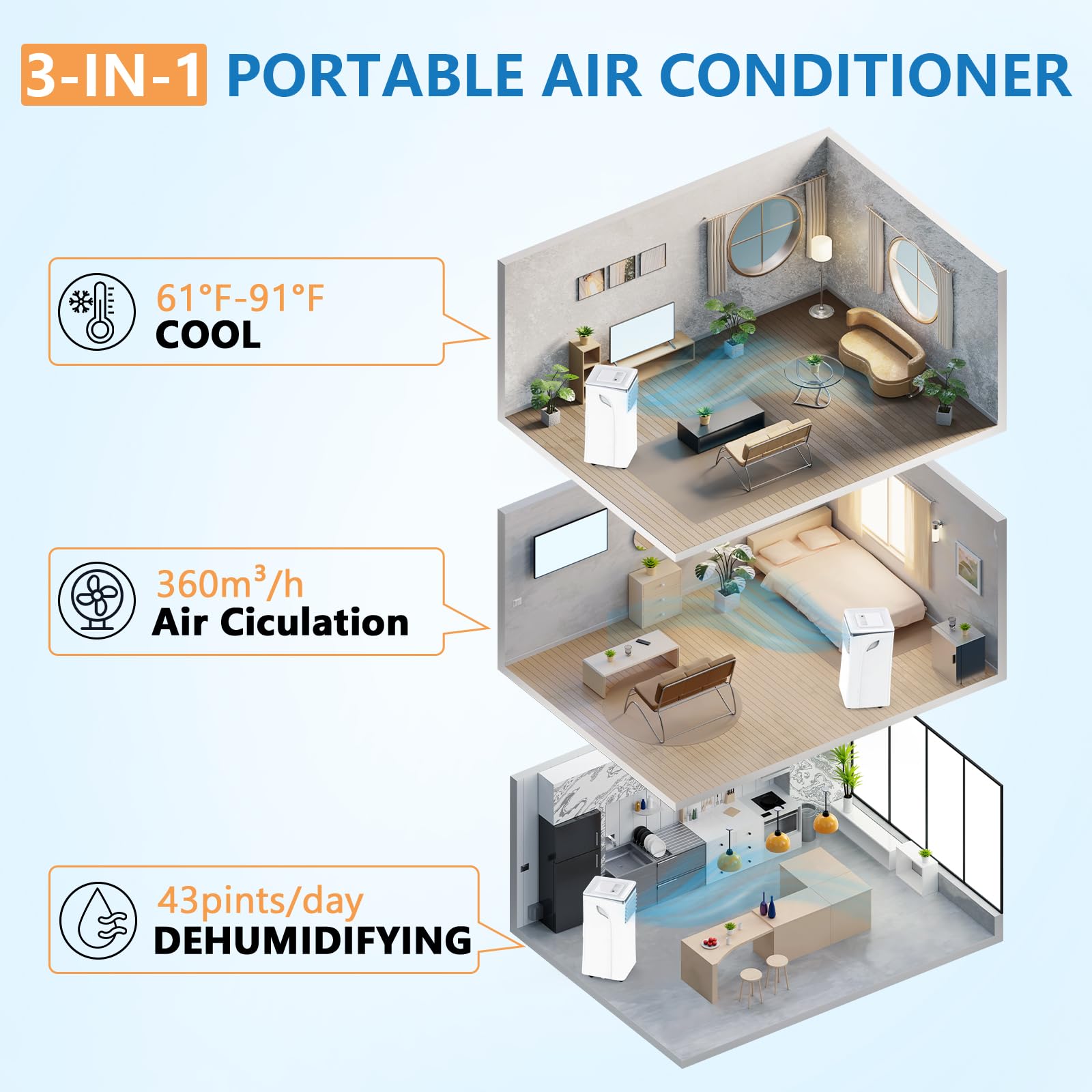 COWSAR 10000 BTU Portable Air Conditioner 4-in-1 Portable AC Unit Cool up to 400 sq.ft, Portable Air Conditioners with Remote Control Mini Air Conditioner 24 Timer <54 dBA