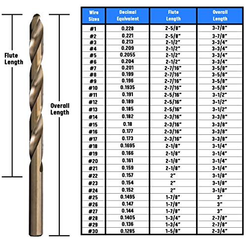 Drill America - DWDCO29P12 #29 Cobalt Drill Bit (Pack of 12), DWDCO Series