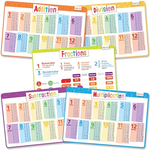 Merka Placemats for Kids, 5 Pack Educational Placemat, Non-Slip, Washable, Reusable, Learning Math - Addition, Subtraction, Multiplication and Division, 17"x11" Kids Placemats for Dining Table