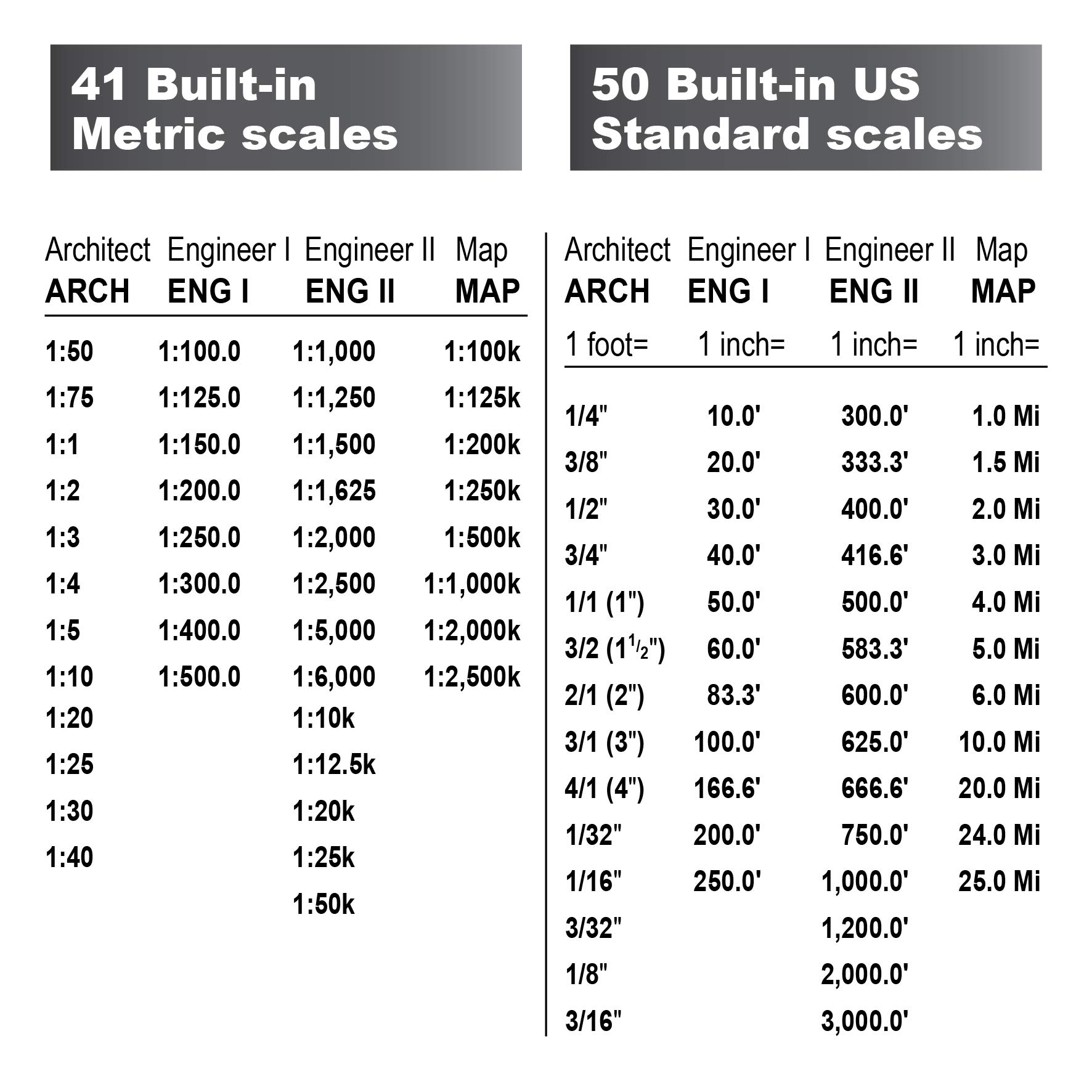 Calculated Industries 6135 Scale Master Pro XE Advanced Digital Plan Measure for Estimating Plan Takeoffs on Printed Blueprints | 91 US Imperial and Metric | 10 Custom Scales for Out of Scale Plans , White