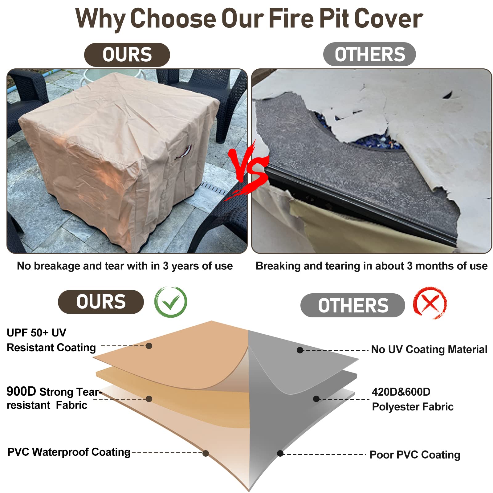 Fire Pit Cover Square - 42-44 Inch Heavy Duty 900D Strong Tear-resistant and UV Resistant and Waterproof and Fading Resistant Material Polyester Firepit Covers Square for Outdoor Fire Table - Wheat