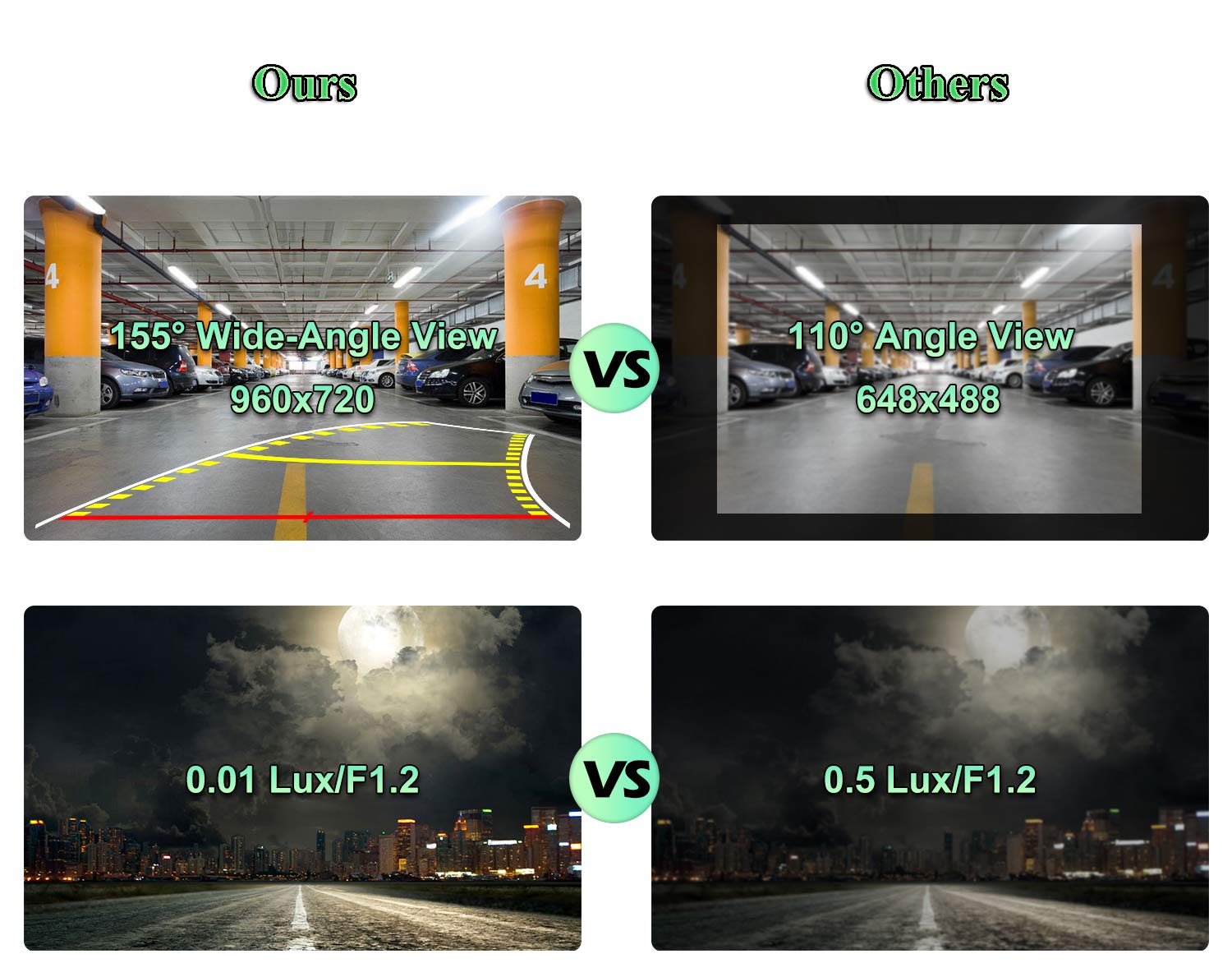 Car License Plate Trajectory Backup Camera with Dynamic Moving Guide Line, GreenYi-59 2in1 960x720 Waterproof Night Vision Rear View Camera with Wide View Angle