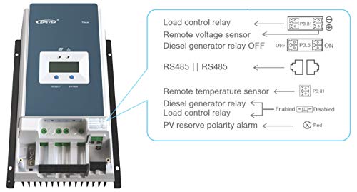 EPEVER 100 Amp MPPT Solar Charge Controller 200V PV Input Negative Ground Work with 12/24/36/48V Battery System Tracer 10420AN Series W/ MT50 Remote Meter