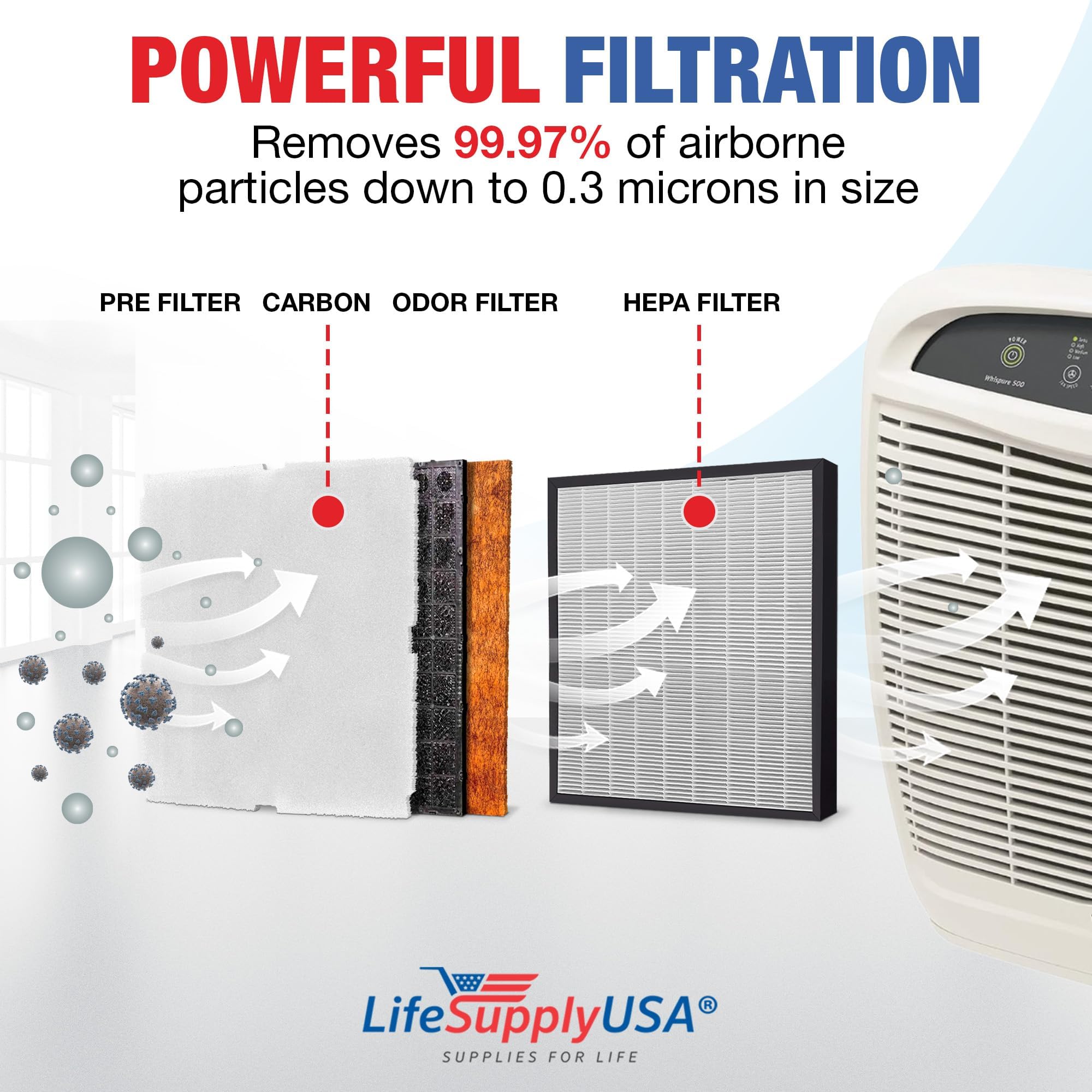 LifeSupplyUSA Set of 4 Replacement Filter Kit Compatible with RabbitAir Air MinusA2 SPA-700A & SPA-780A Air Units (Pre-Filter, Carbon, HEPA, and Odor remover)