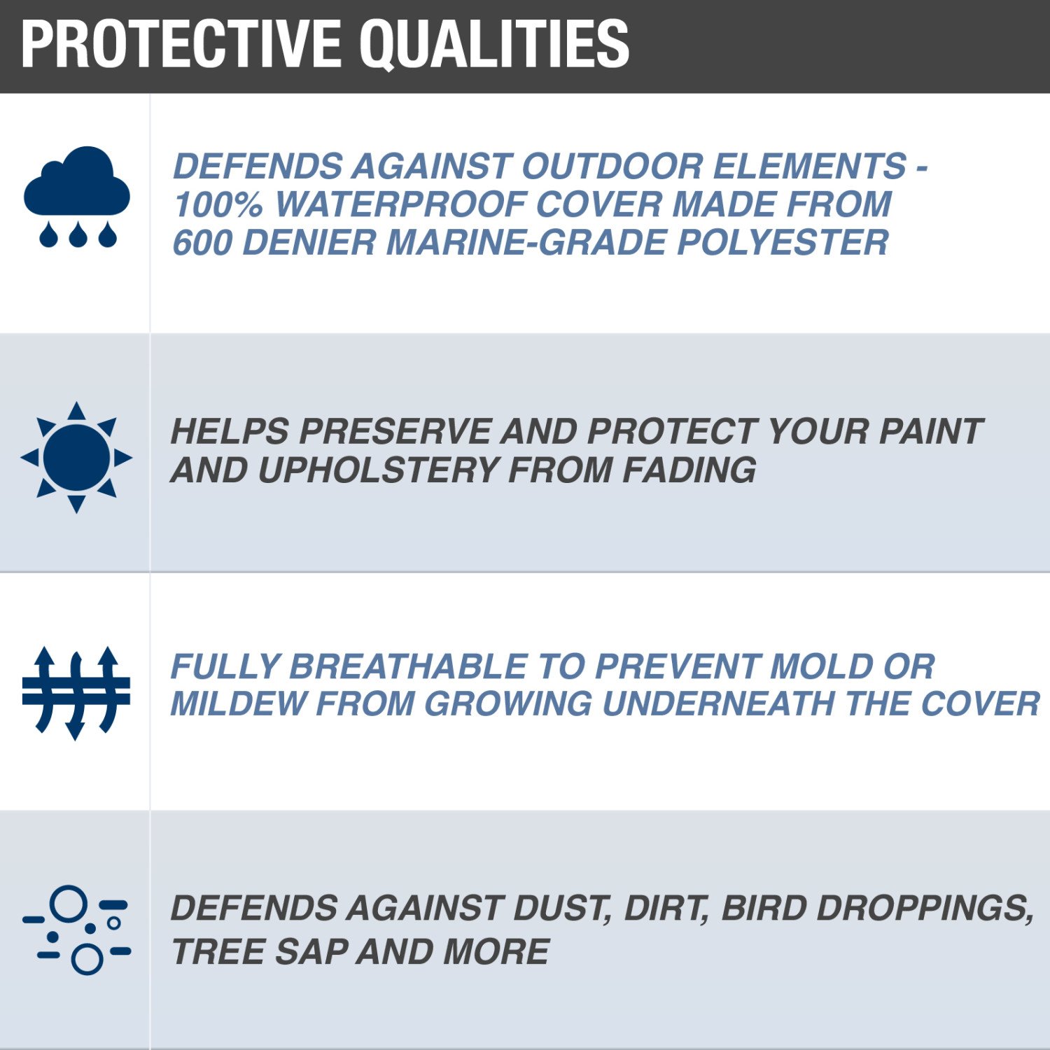 Budge B-621-X5 600 Denier Hard/T-Top Boat Cover Gray 18'-20' Long (Beam Width Up to 106") Waterproof, UV Resistant