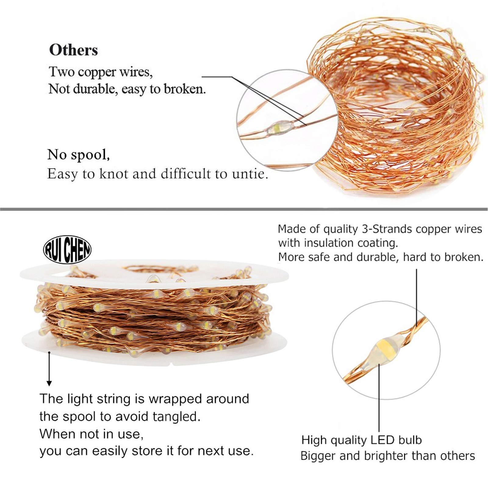 RUICHEN Fairy Lights Plug in, 33 Ft 100 LED Copper Wire Lights with Spool, Waterproof Starry String Lights for Bedroom, Patio, Garden, Party, Wedding, Christmas and More (Warm White)