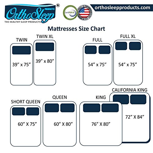 Orthosleep Products 8 Inch Double Layered Memory Foam Mattress Size Cal King