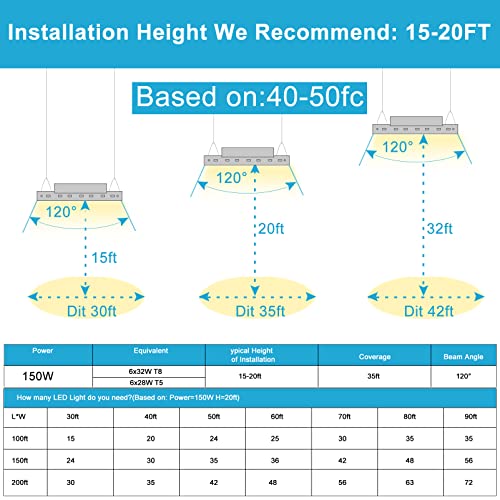 Lightdot 2 Pack LED High Bay Shop Light, 2FT (Large Area Illumination) 150W 21500LM [Eqv.600W MH/HPS] 5000K Daylight Linear Hanging Light for Warehouse, Energy Saving Upto 5600KW*2/5Yrs(5Hrs/Day)