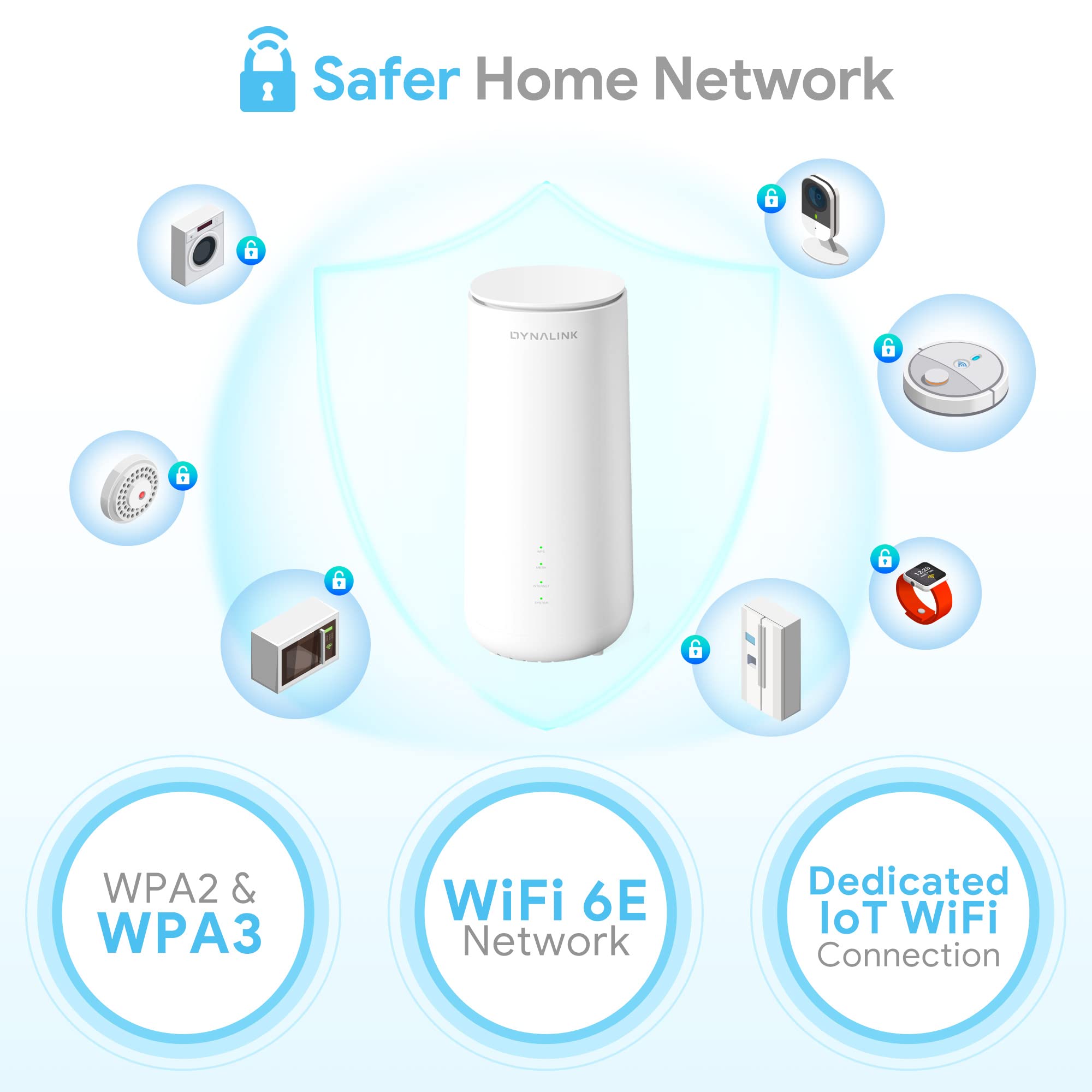 Dynalink AXE10200 Tri-Band WiFi 6E Whole Home Mesh System(DL-WME38) New 6GHz Band Support 10-Streaming,Speed Up to 10.2Gbps, Up to 6,000 sq.ft, 200 Devices, Gigabit Ports, Parental Controls, 2 Routers