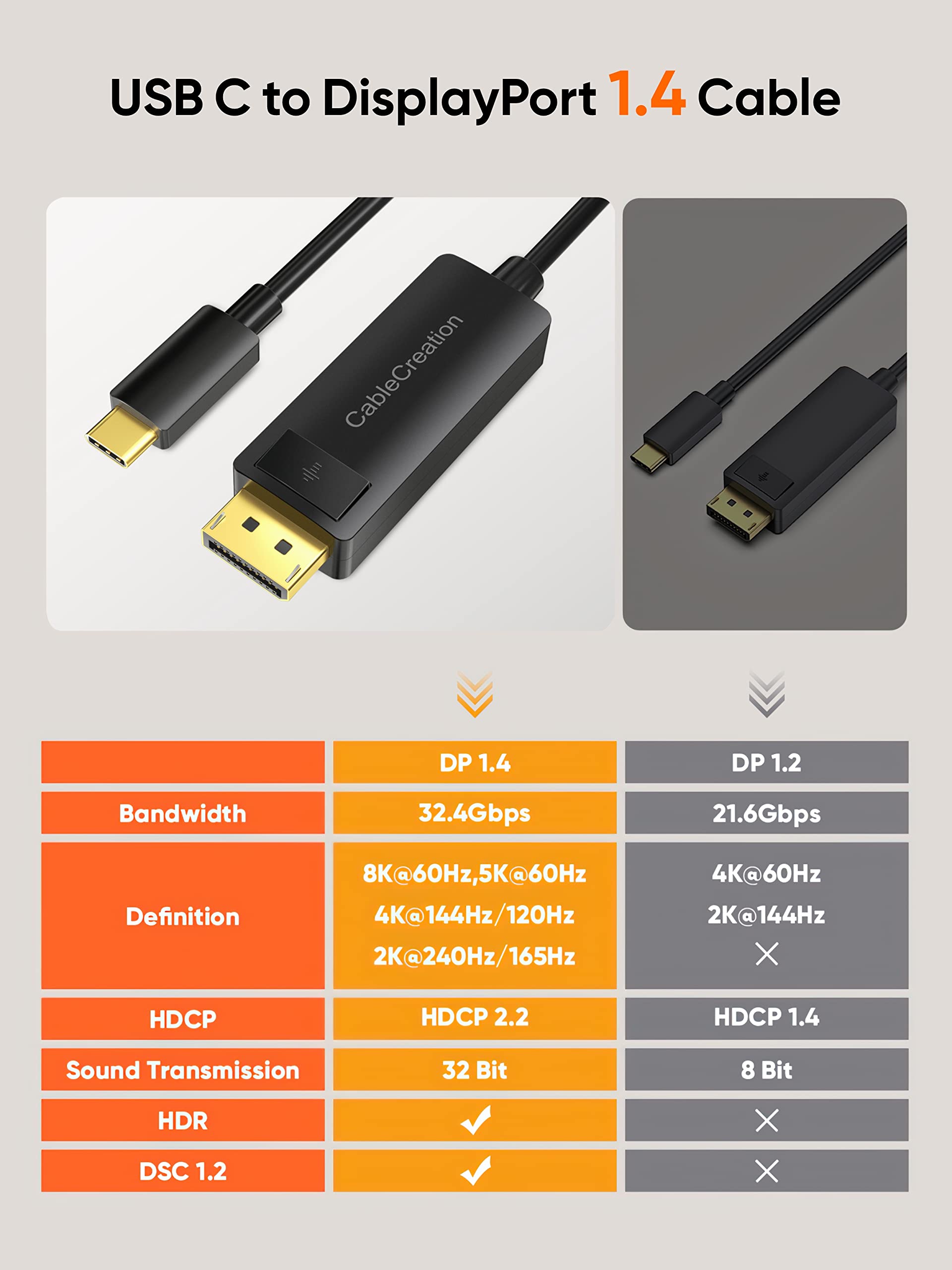 CableCreation 8K USB C to DisplayPort 1.4 Cable 6FT (8K@60Hz, 4K@144Hz, 2K@240Hz, HDR), Type-C (Thunderbolt 3/4) to DP Cable 32.4Gbps Compatible for Oculus Rift S, MacBook Pro/Air, iPad Pro