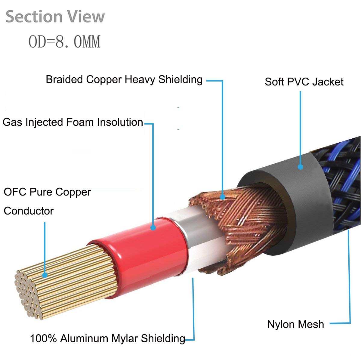 KUYIOHIFI Dual Shielded (OD 8.0mm) 1 RCA Male to 2 RCA Male Audio Cable RCA Y-Adapter Subwoofer Cable (2 Feet)