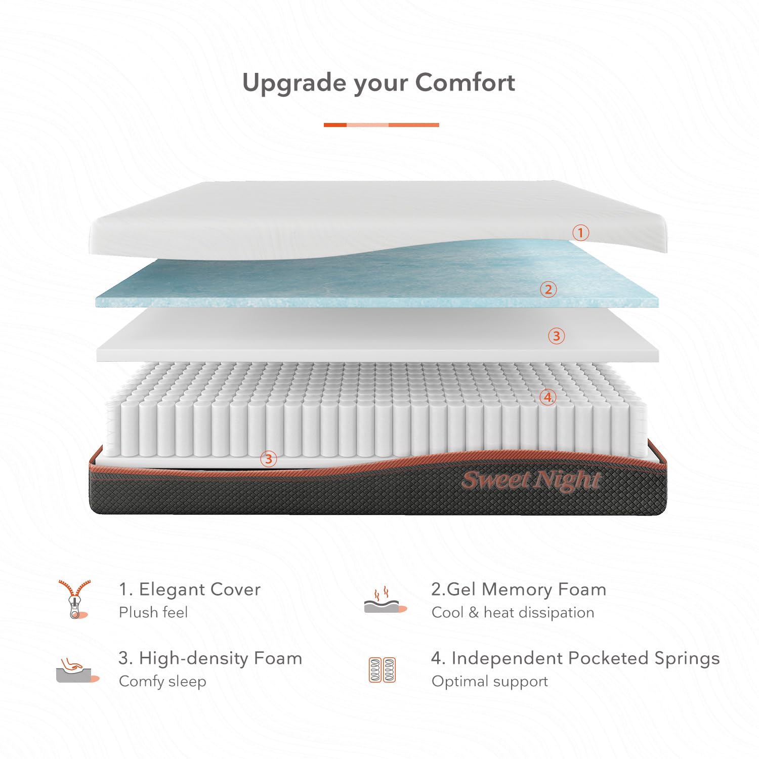 Full Size Mattress, Sweetnight 12” Hybrid Mattress with Gel Memory Foam & Pocket Innerspring for Cool Sleep & Edge Support, Bed Mattress with Moisture Wicking Adaptive Cover, Medium Firm, Full Size