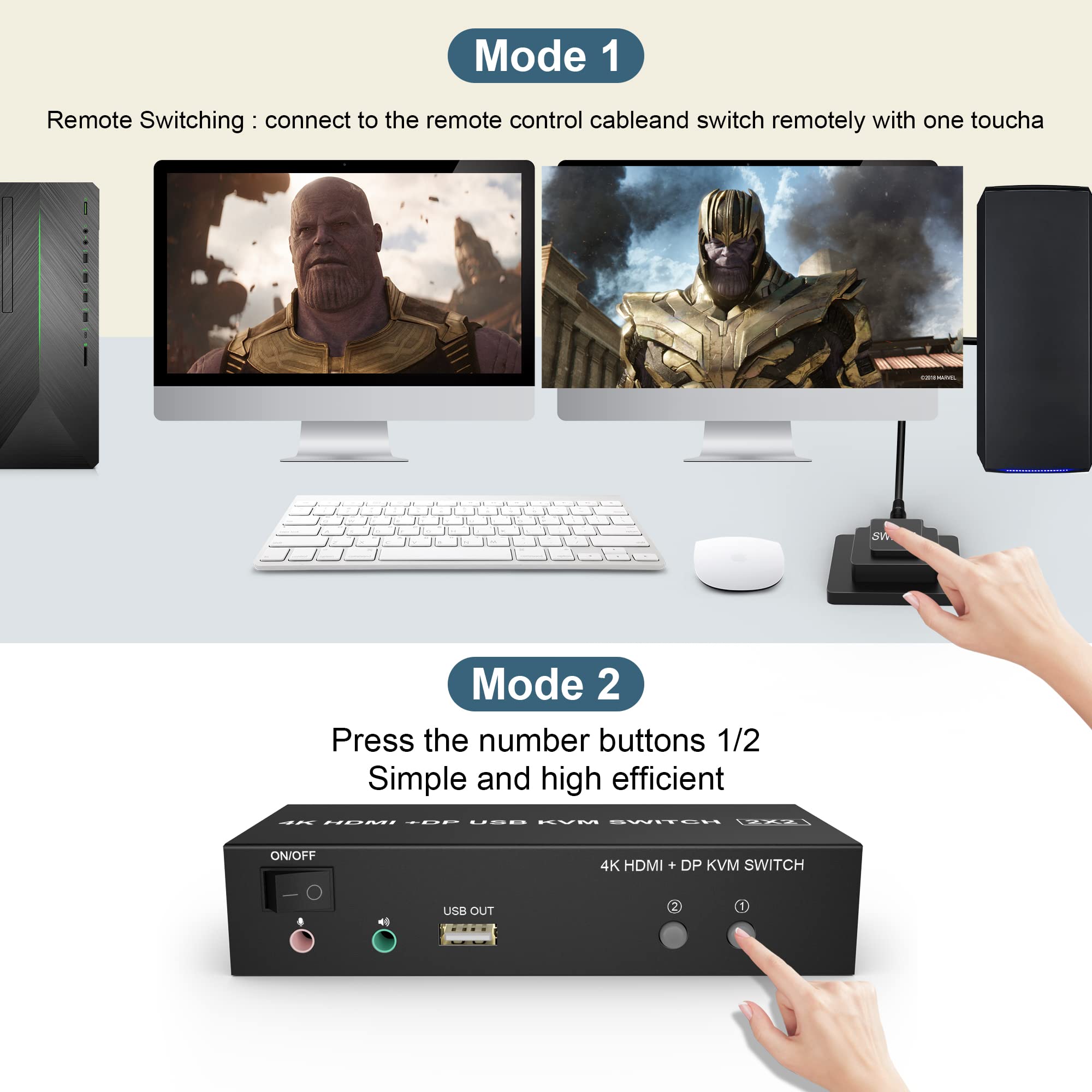 DisplayPort HDMI Dual Monitor KVM Switch 4K@60Hz 2 in 2 Out Displayport and HDMI KVM Switch 2 Computers Share 2 Monitors and one Set of Keyboard, Mouse, 2xUSB Cables and 1xController