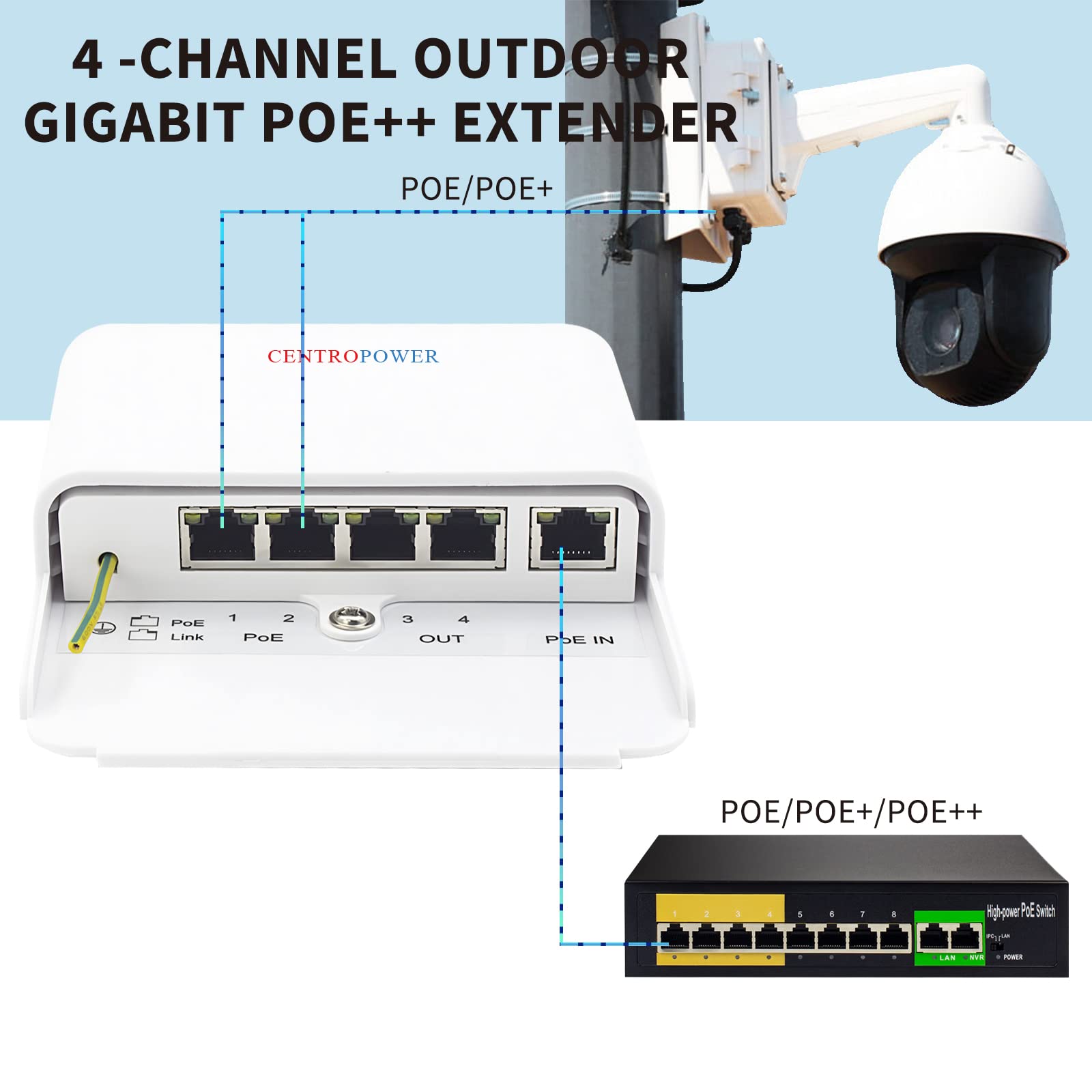 CENTROPOWER Gigabit Outdoor POE Extender,5 Port/1 in 4 Out Ethernet Extender，10/100/1000Mbps, IP65 Waterproof, 60W 48V，IEEE 802.3af/802.3at/802.3bt，PoE Repeater/Network Booster