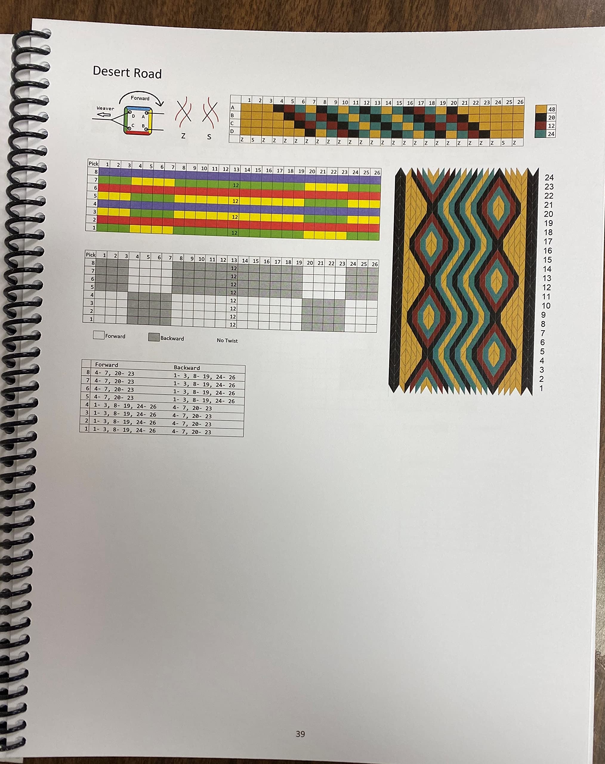 Color Coded Tablet Weaving 2