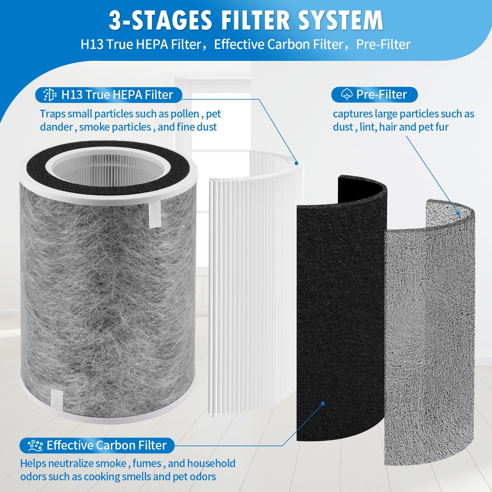 FURCIELOS HP201 HP202 True HEPA Filter Compatible with Shark HP201 HP202 HP301 HP302 UA205 AP1000 HC501 HC502 Air Purifier MAX, Part # HE2FKBAS, HE2FKBASMB,2-Pack