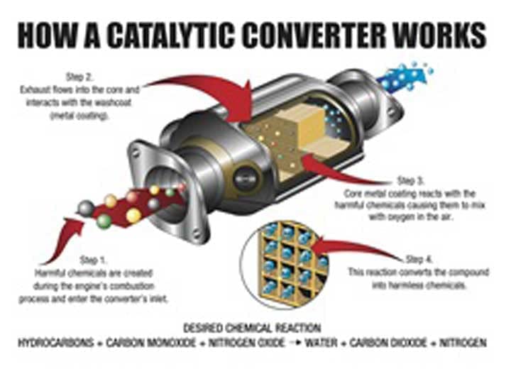 Cataclean 120007 Complete Engine, Fuel and Exhaust System Cleaner, 473 Milliliter (Packaging May Vary)