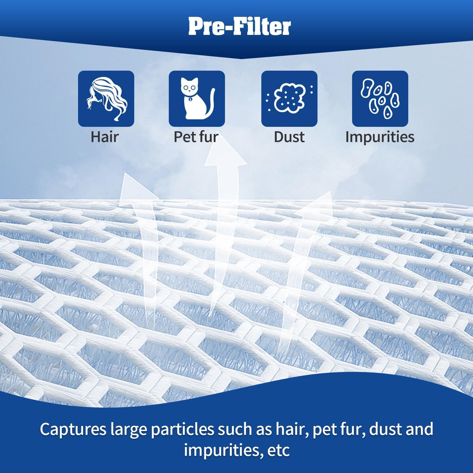 Gazeer True HEPA Replacement Filter 14 Compatible with PuroAir 240 Air Purifier,3-in-1 True HEPA Filter Replacement,2-Pack