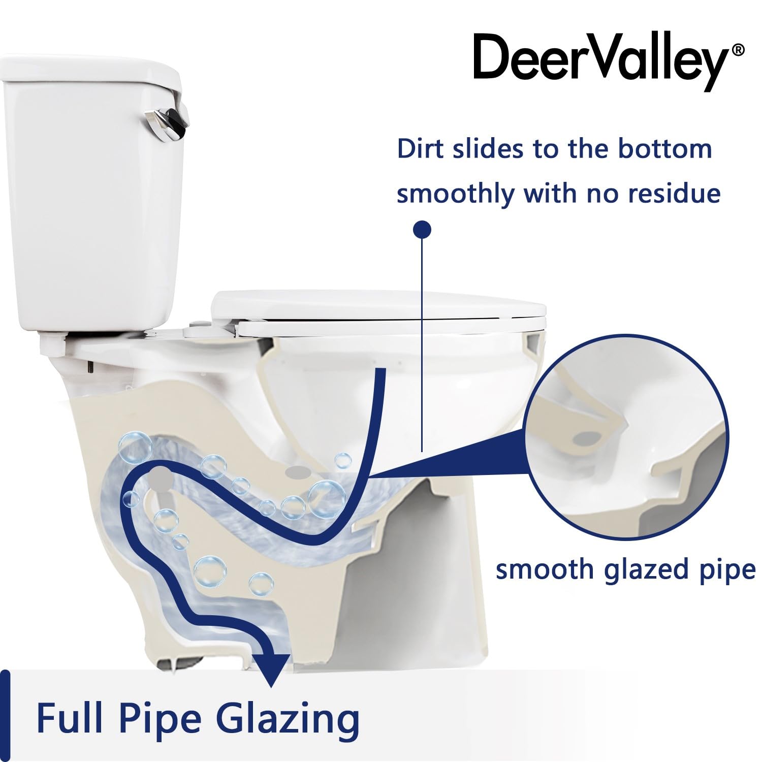DeerValley DV-2F52531 Dynasty Two-Piece Elongated Toilet 1.28 GPF Siphonic Flush White ADA Comfort Height Bathroom Toilet (Toilet Seat Included)(Water Efficient)