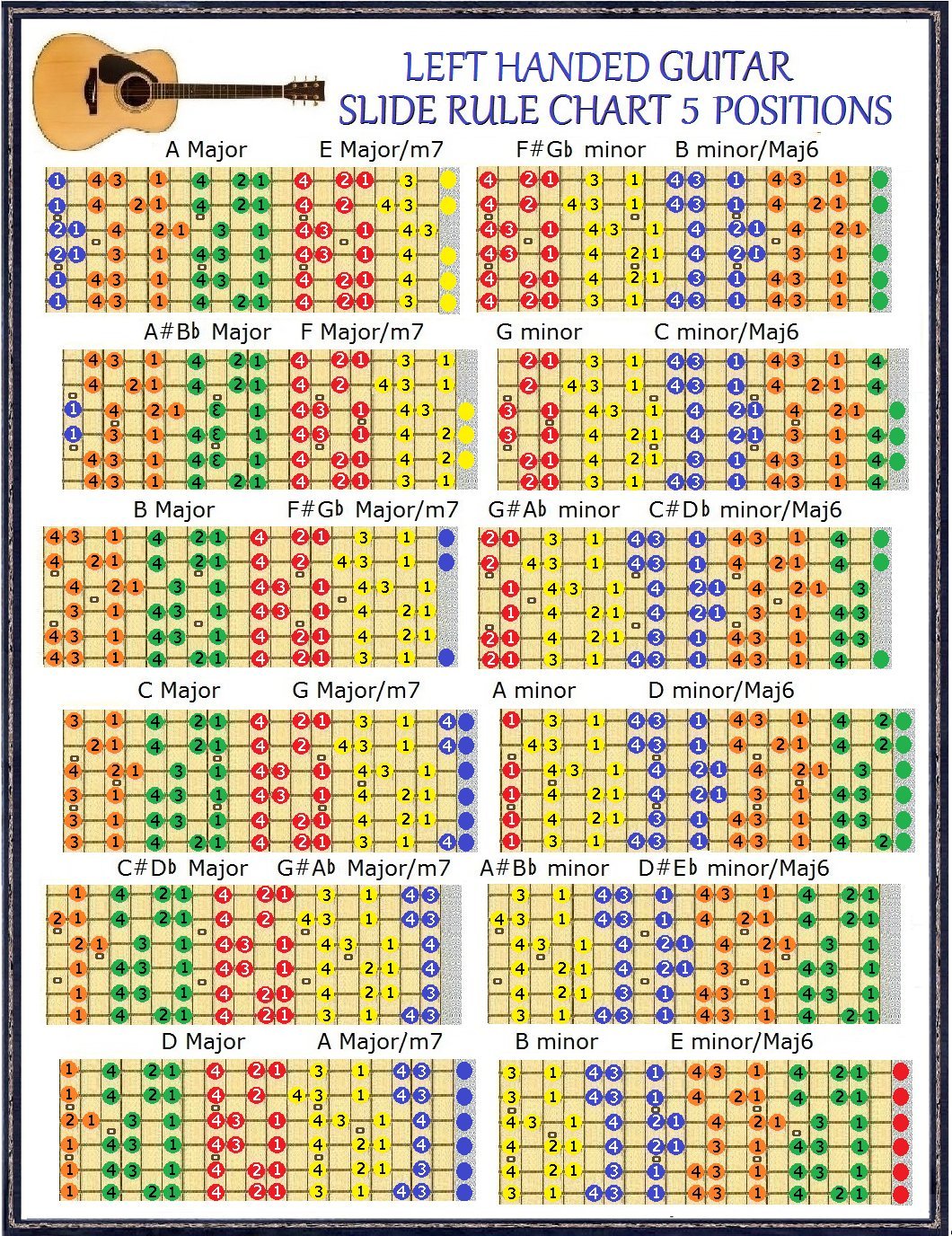 LEFT HANDED LEAD GUITAR SLIDE RULE CHART - 5 POSITIONS