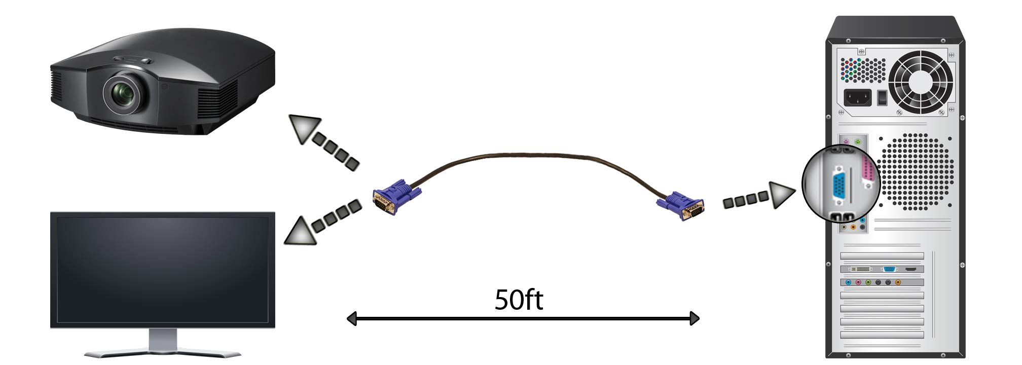Tupavco TP119 - VGA Cable 50ft - Computer/Monitor/Projector/PC/TV Cord 15 PIN, 50 Feet Long Video Cord