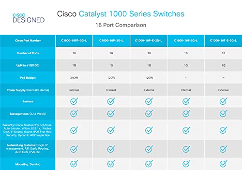 Cisco Catalyst 1000-16T-2G-L Network Switch, 16 Gigabit Ethernet Ports, 2 1G SFP Uplink Ports, Fanless Operation, Enhanced Limited (C1000-16T-2G-L)
