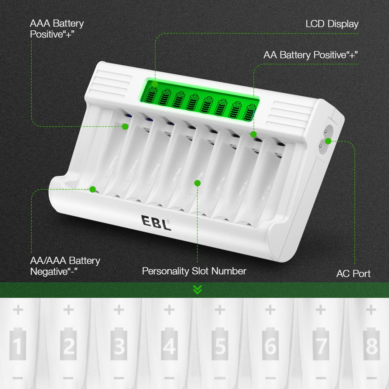 EBL Rechargeable AA Batteries with Charger, 1.2V MiMH 2800mAh AA Battery (8 Counts) with 8 Bay LCD Battery Charger for AA AAA Battery