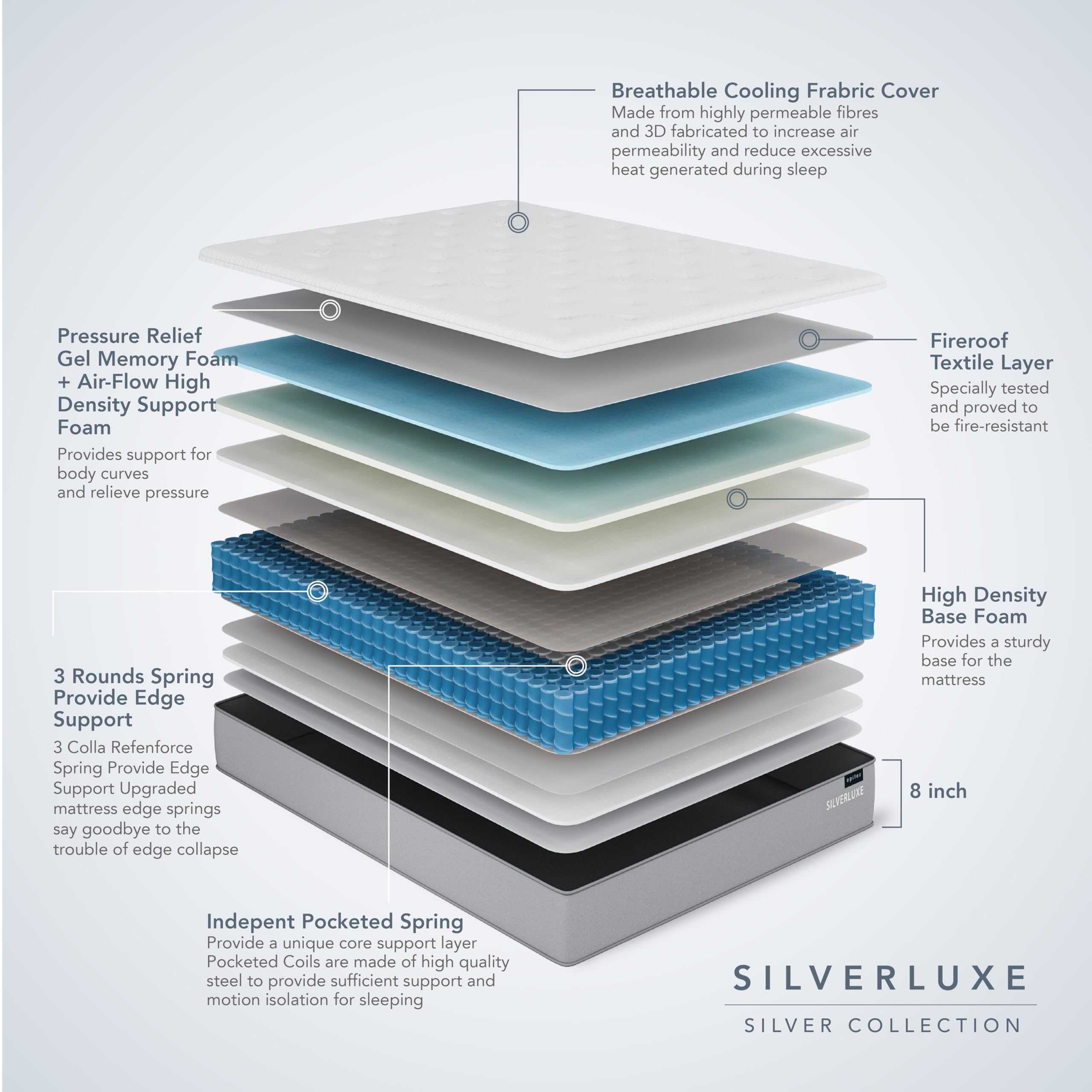 EPITEX Silverluxe Queen Mattress, 8 Inch Gel Memory Foam Queen Size Mattress in a Box, Individual Pocket Spring for Low Motion Transfer, Medium Firm Mattress, Gray