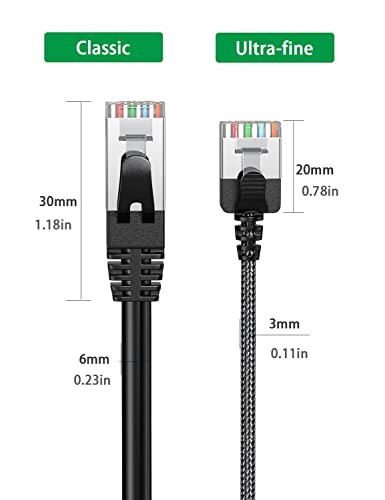 JUXINICE Ultra Thin CAT6a Ethernet Cable 1.5FT Short, Flexible and Light,Ultra Short Crystal Head is Easy to Bend Right Angle, 10Gigabit/Sec Network/High Speed Internet Cable in Nylon Black