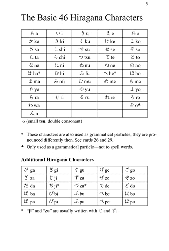 Japanese Hiragana and Katakana Flash Cards Kit: Learn the Two Japanese Alphabets Quickly & Easily with this Japanese Flash Cards Kit (Online Audio Included)